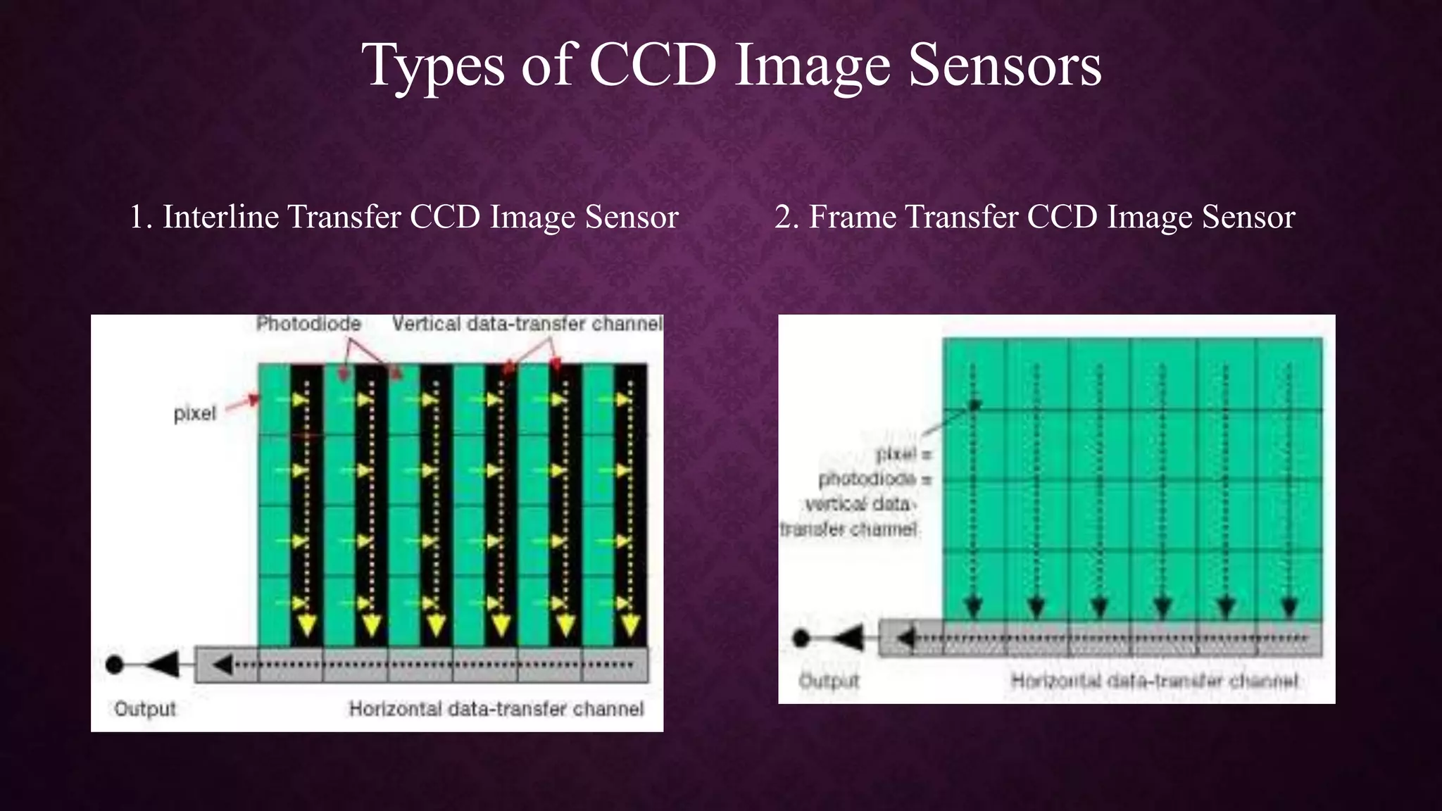 CMOS IMAGE SENSOR.pptx