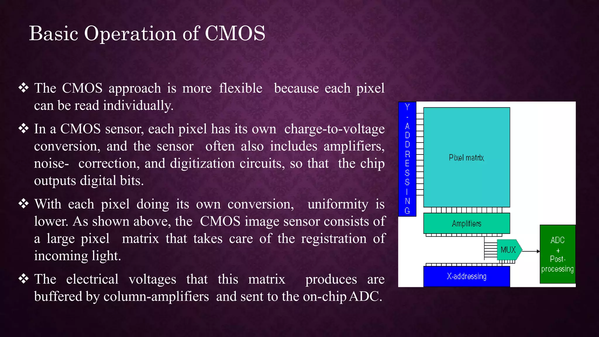 CMOS IMAGE SENSOR.pptx
