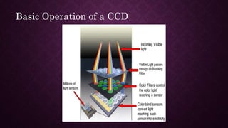 CMOS IMAGE SENSOR.pptx