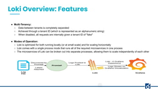 Linking Metrics to Logs using Loki | PPT