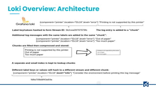 Linking Metrics to Logs using Loki | PPT