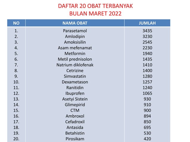 Lokmin APOTIK Maret 2022.pptx