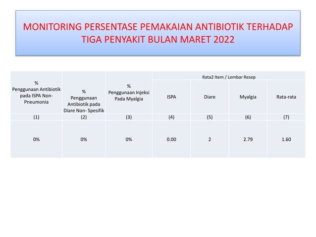 Lokmin APOTIK Maret 2022.pptx