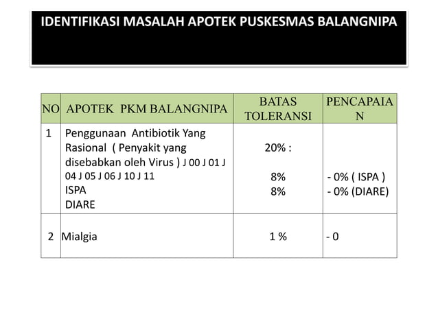 Lokmin APOTIK Maret 2022.pptx