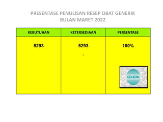 Lokmin APOTIK Maret 2022.pptx