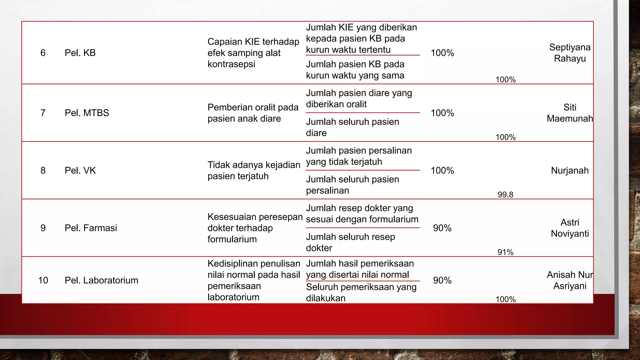 LOKMIN BULAN SEPTEMBER 2022.pptx