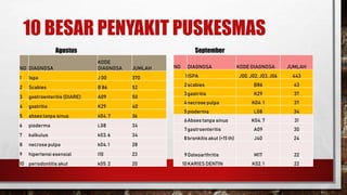 LOKMIN BULAN SEPTEMBER 2022.pptx