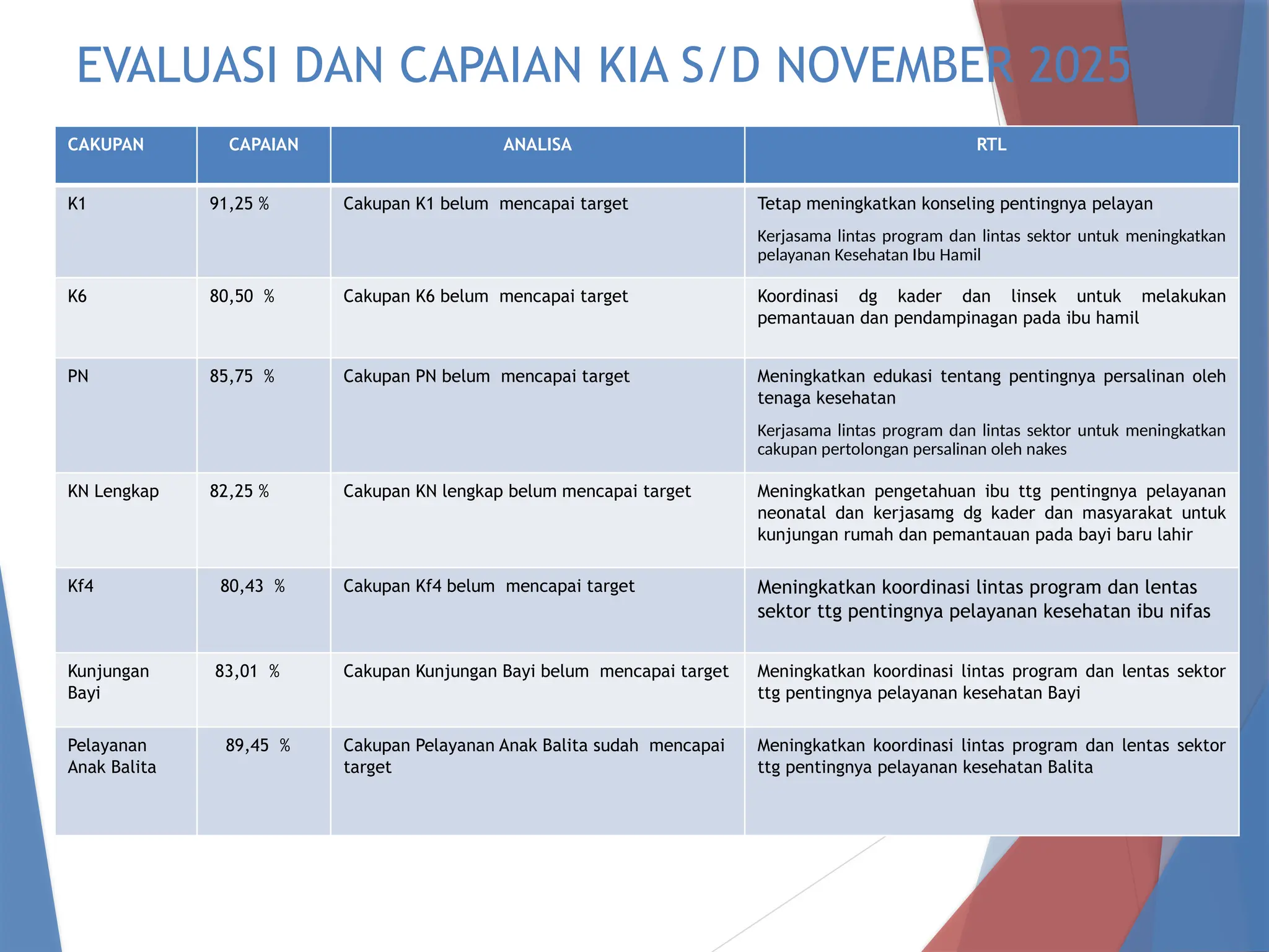 edukasi capaian lokmin desember puskesmas.pptx