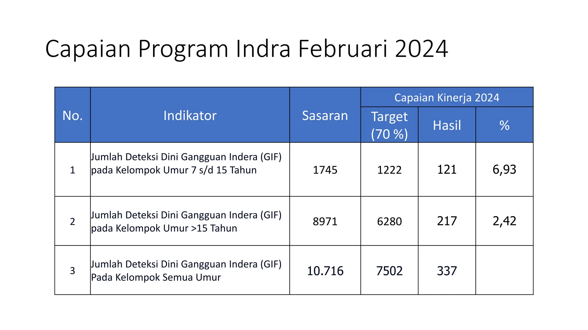 LOKA KARYA MINI JAN feb PROGRAM INDERA.pptx