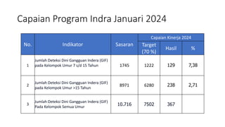 LOKA KARYA MINI JAN feb PROGRAM INDERA.pptx
