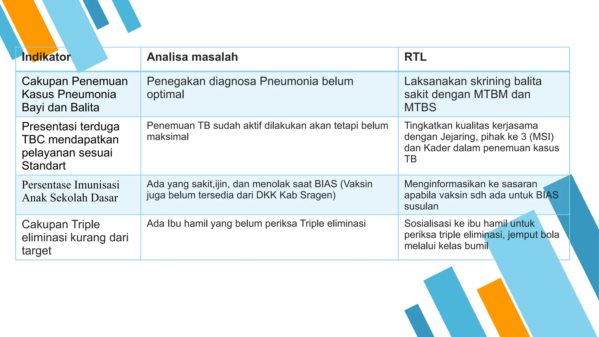 LOKMIN KLASTER 4 P2M 6 SEPT 2024.rev1.pptx