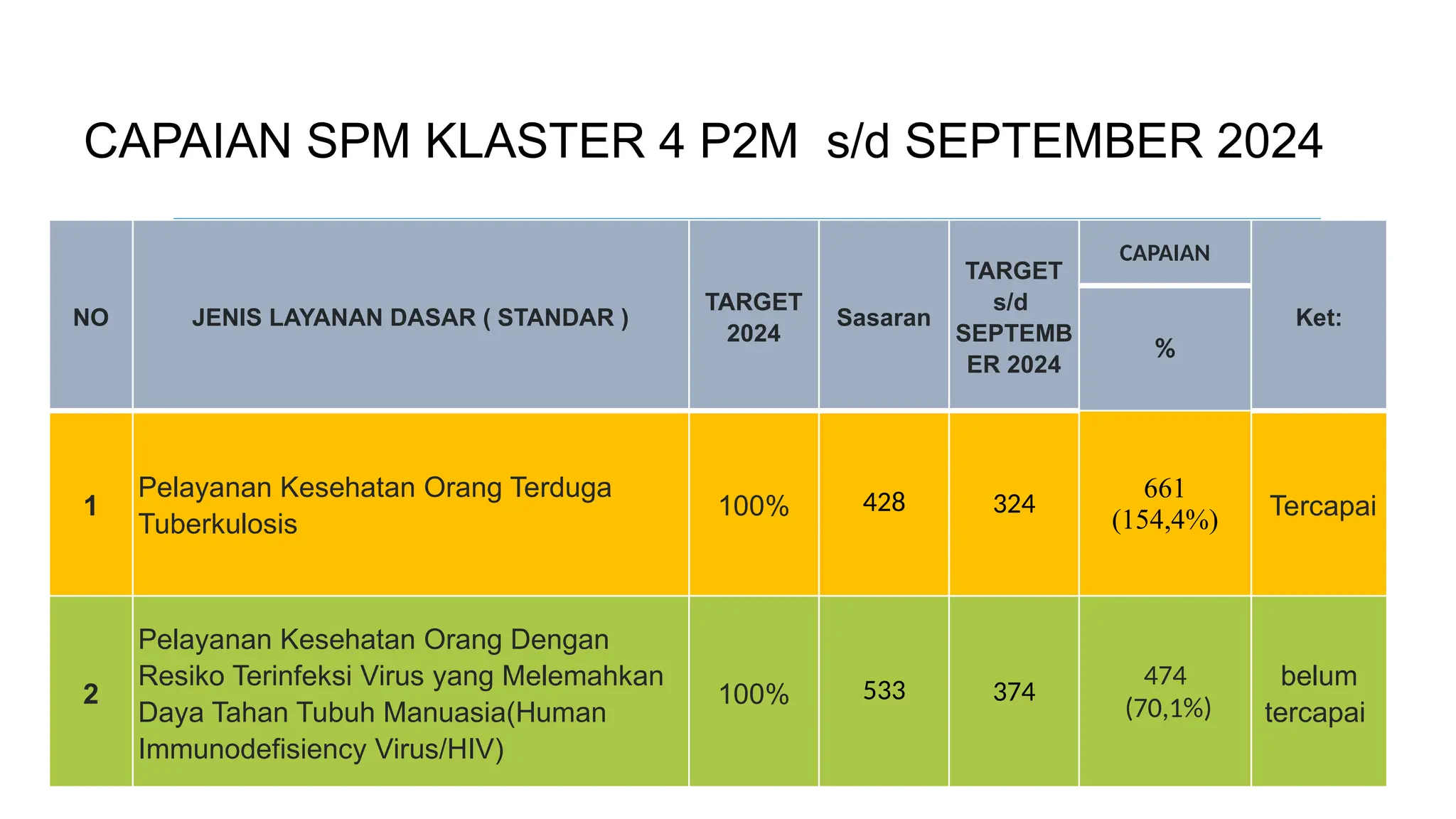 LOKMIN KLASTER 4 P2M 6 SEPT 2024.rev1.pptx