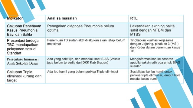 LOKMIN KLASTER 4 P2M 6 SEPT 2024.rev1.pptx