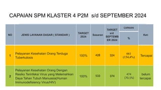 LOKMIN KLASTER 4 P2M 6 SEPT 2024.rev1.pptx