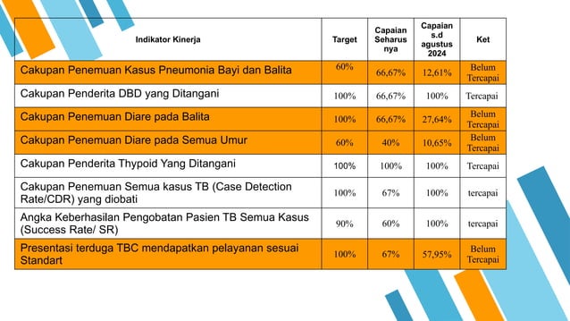 LOKMIN KLASTER 4 P2M 6 SEPT 2024.rev1.pptx
