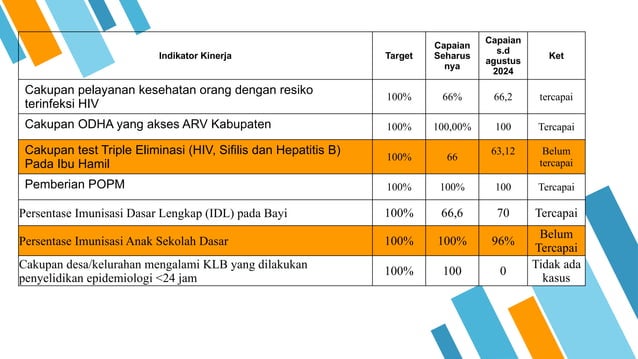 LOKMIN KLASTER 4 P2M 6 SEPT 2024.rev1.pptx