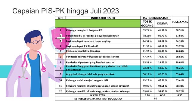 LOKMIN LINSEK TW 3 PPT Agustus 2023.pptx