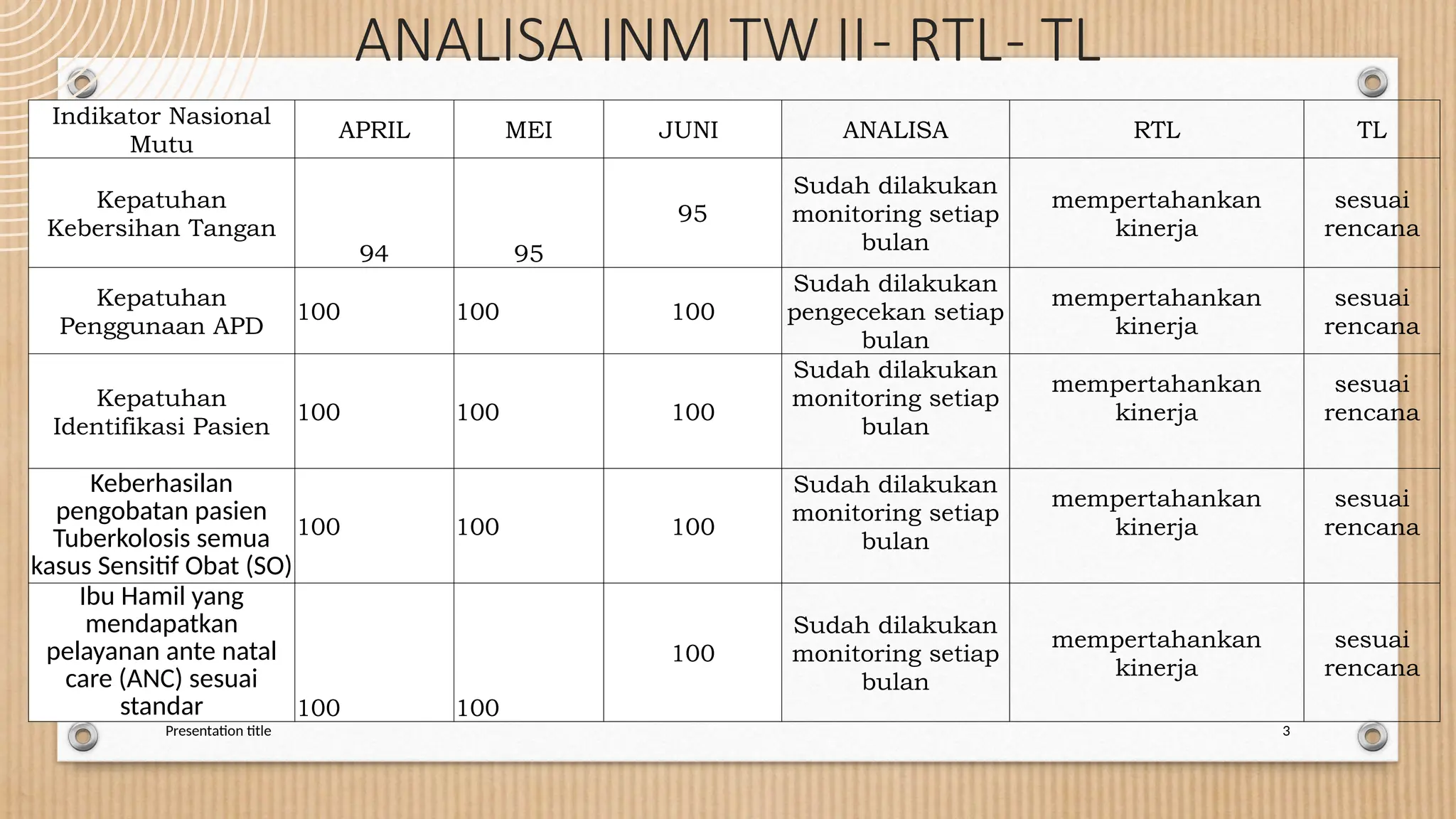 lokakarya mini bulanan bulan nopember 2024.pptx