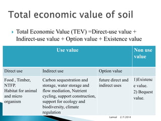 Appropriate valuation method for Soil Conservation. | PPT