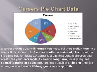 College and career presentation | PPTX