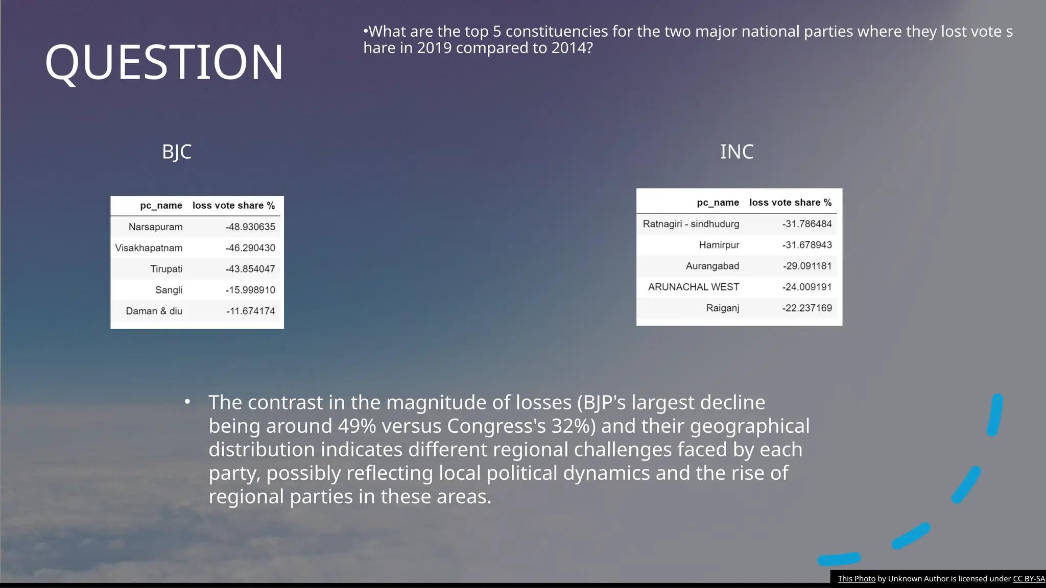 Lok Sabha Elections PRESENTATION project.pptx