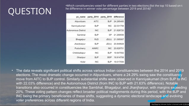 Lok Sabha Elections PRESENTATION project.pptx