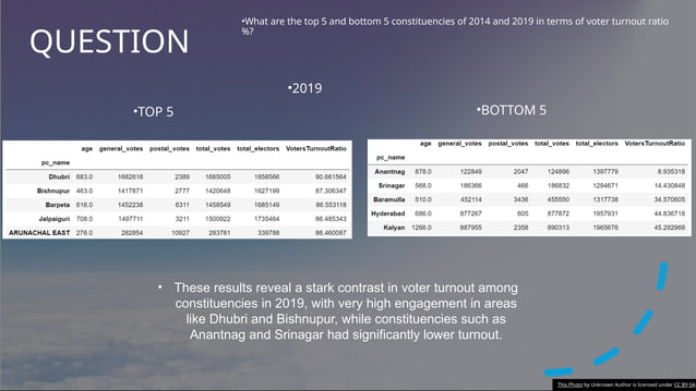 Lok Sabha Elections PRESENTATION project.pptx