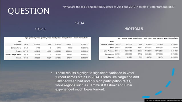 Lok Sabha Elections PRESENTATION project.pptx