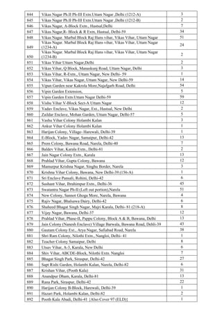loksabhaquestions_ownership-rights-inunauthorised-colonies.pdf