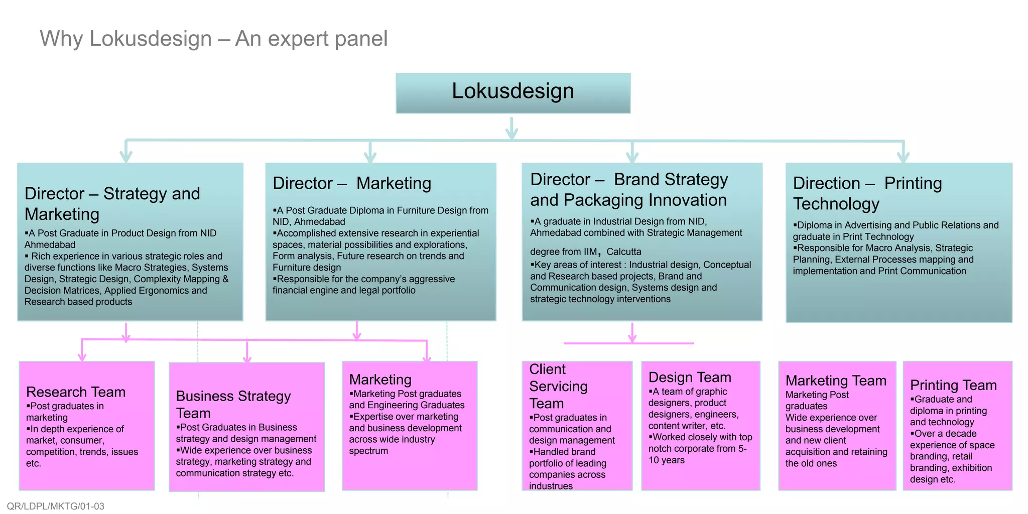 Lokusdesign\'s Introduction | PDF