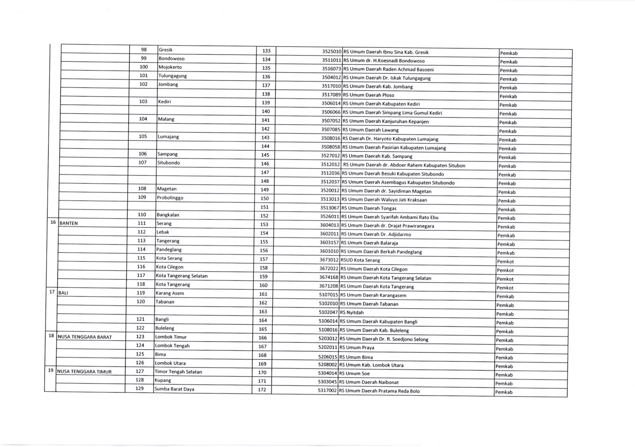 LOKUS RUMAH SAKIT PONEK AKI AKB TAHUN 2021 | PDF
