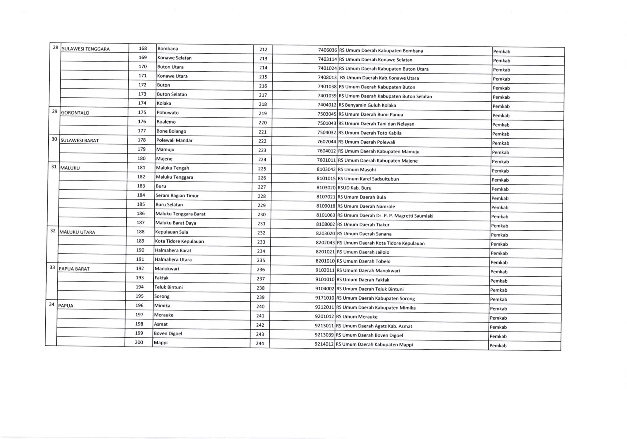 LOKUS RUMAH SAKIT PONEK AKI AKB TAHUN 2021 | PDF