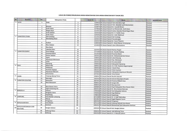 LOKUS RUMAH SAKIT PONEK AKI AKB TAHUN 2021 | PPT