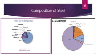 Intoduction to steel | PPTX