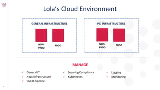 Deploying Compliant Kubernetes: Real World Edge Cases | PPT