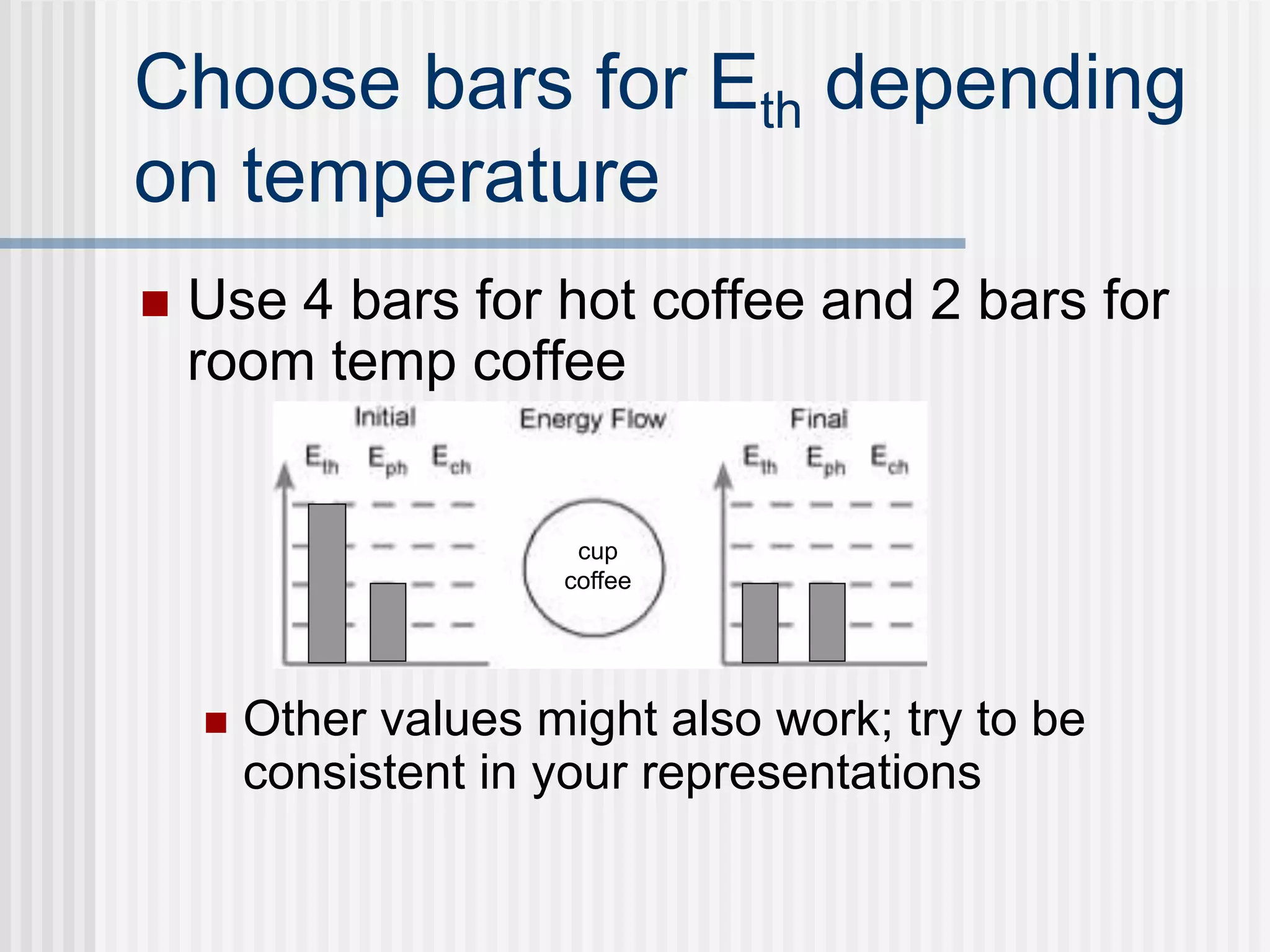 LOL Diagram Notes.ppt