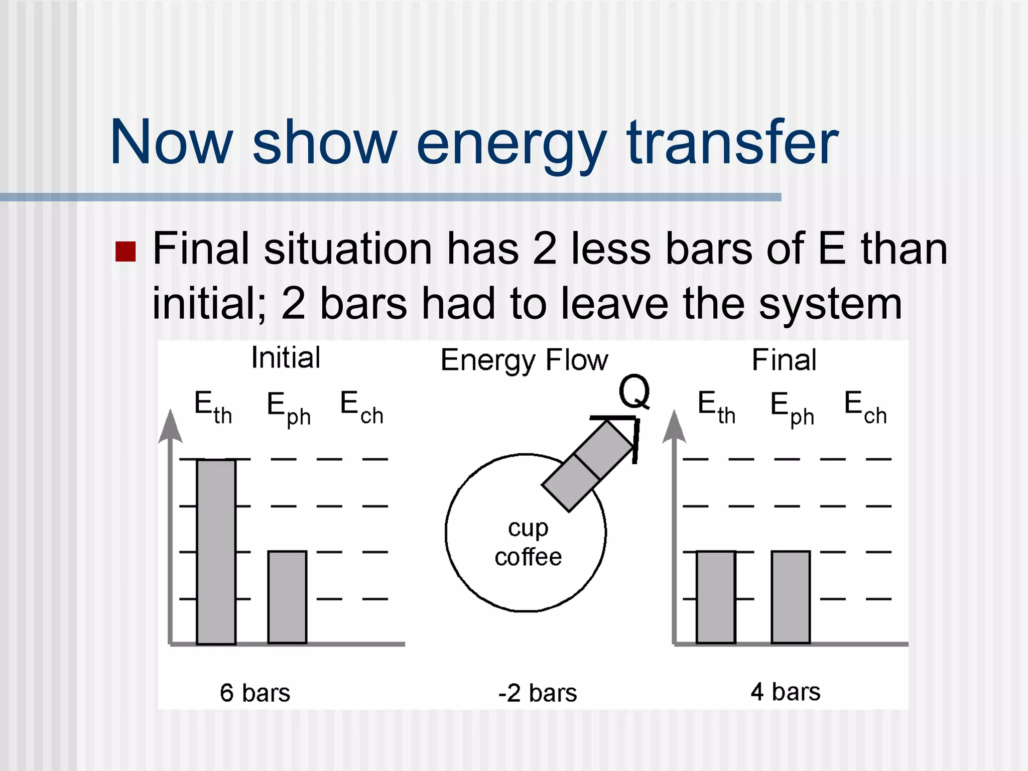 LOL Diagram Notes.ppt