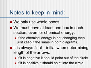 LOL Diagram Notes.ppt