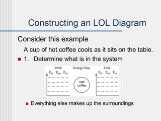 LOL Diagram Notes.ppt