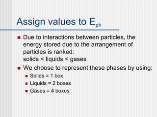 LOL Diagram Notes.ppt