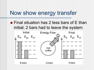 LOL Diagram Notes.ppt