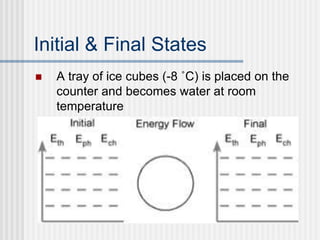 LOL Diagram Notes.ppt