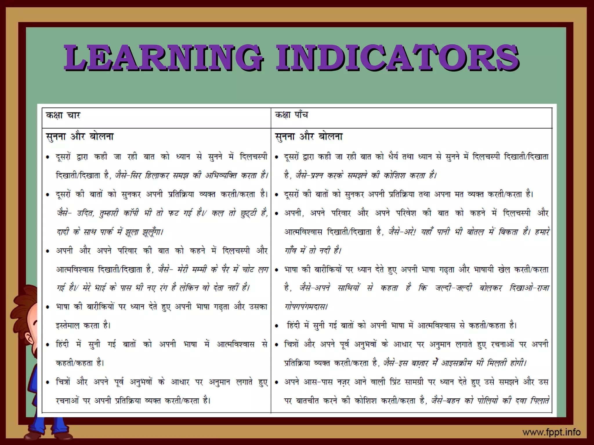 learning indicator n learning outcomes | PPT