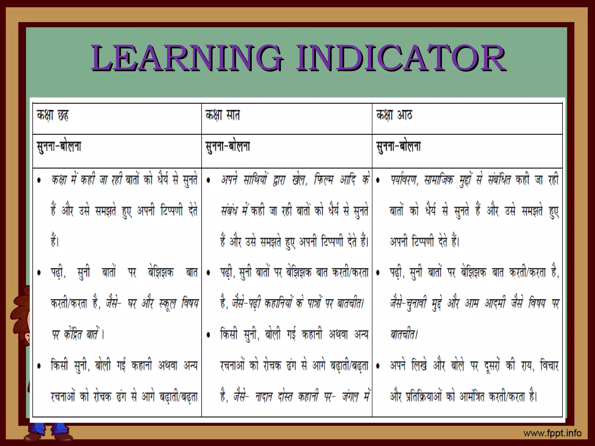 learning indicator n learning outcomes | PPT | Educational Assessment ...