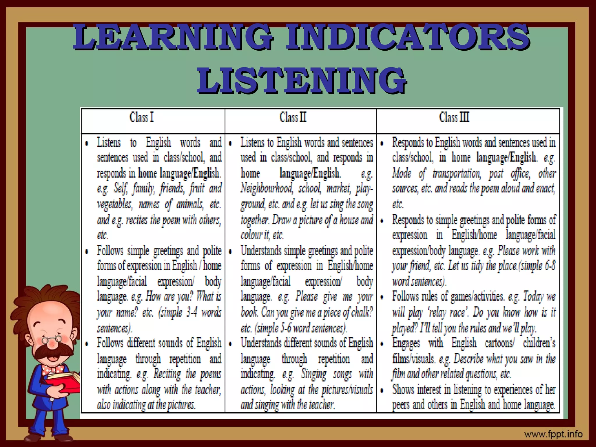 learning indicator n learning outcomes | PPT