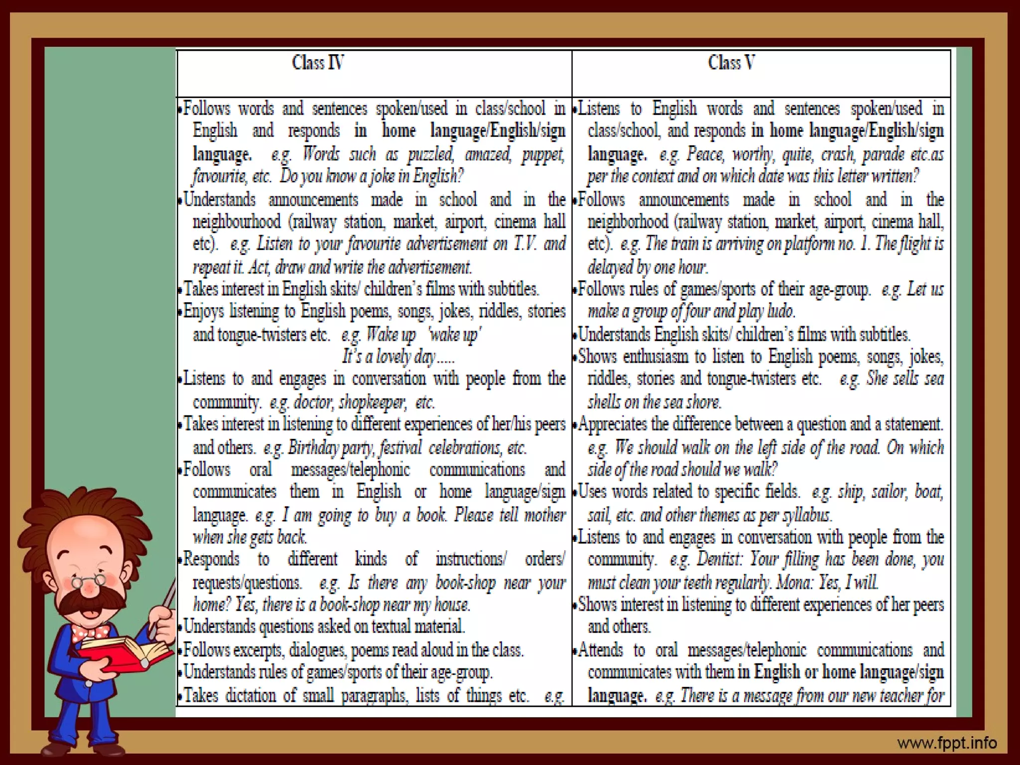 learning indicator n learning outcomes | PPT | Educational Assessment ...