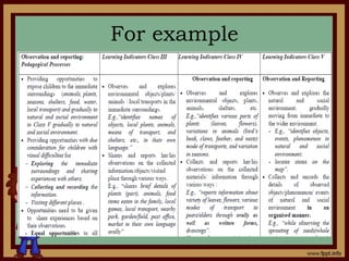 learning indicator n learning outcomes | PPT