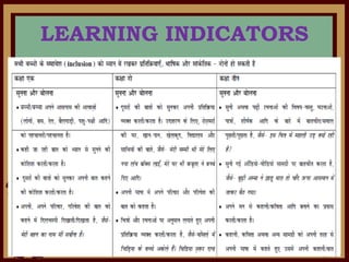 learning indicator n learning outcomes | PPT