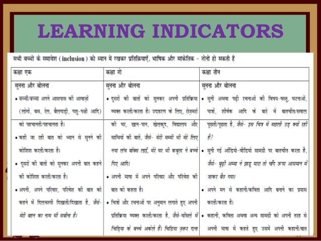 learning indicator n learning outcomes