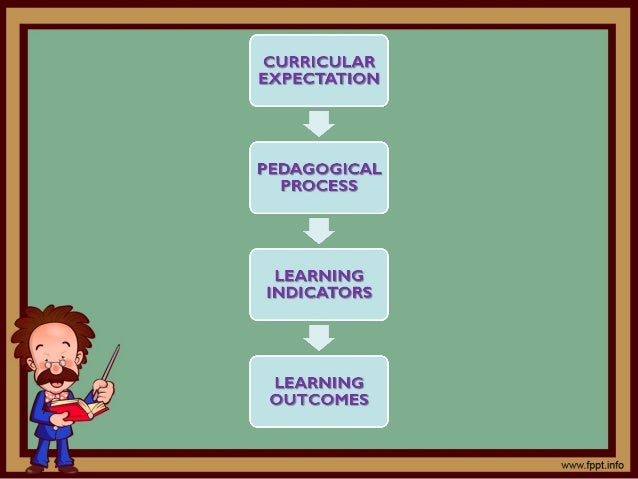 learning indicator n learning outcomes